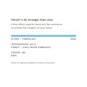 Why You’ll Love Ultrex® Fiberglass Windows For Your Home | Next Door ...