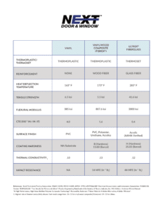 Marvin vs. Andersen Windows: Which Are Better?